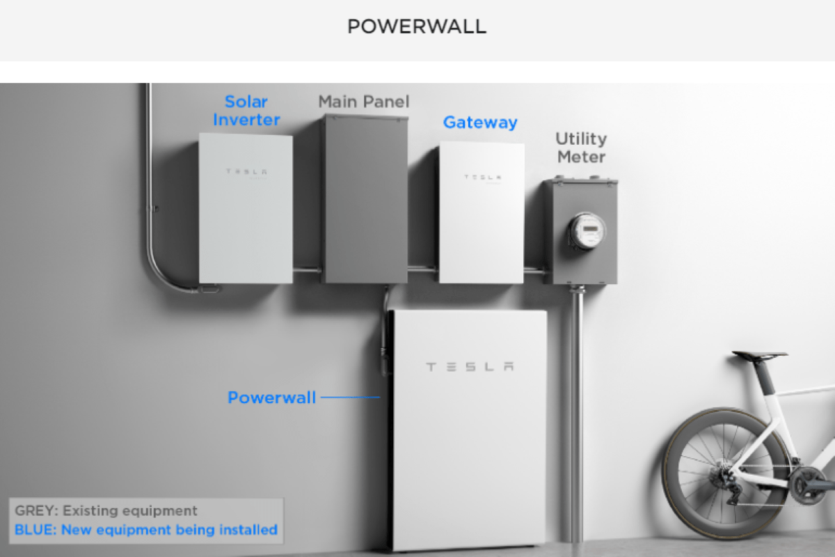 How Does Tesla Gateway 2 Work Energy Theory