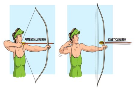 What is Kinetic Energy? - Energy Theory