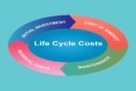 What is Life-Cycle Cost (LCC)? - Energy Theory