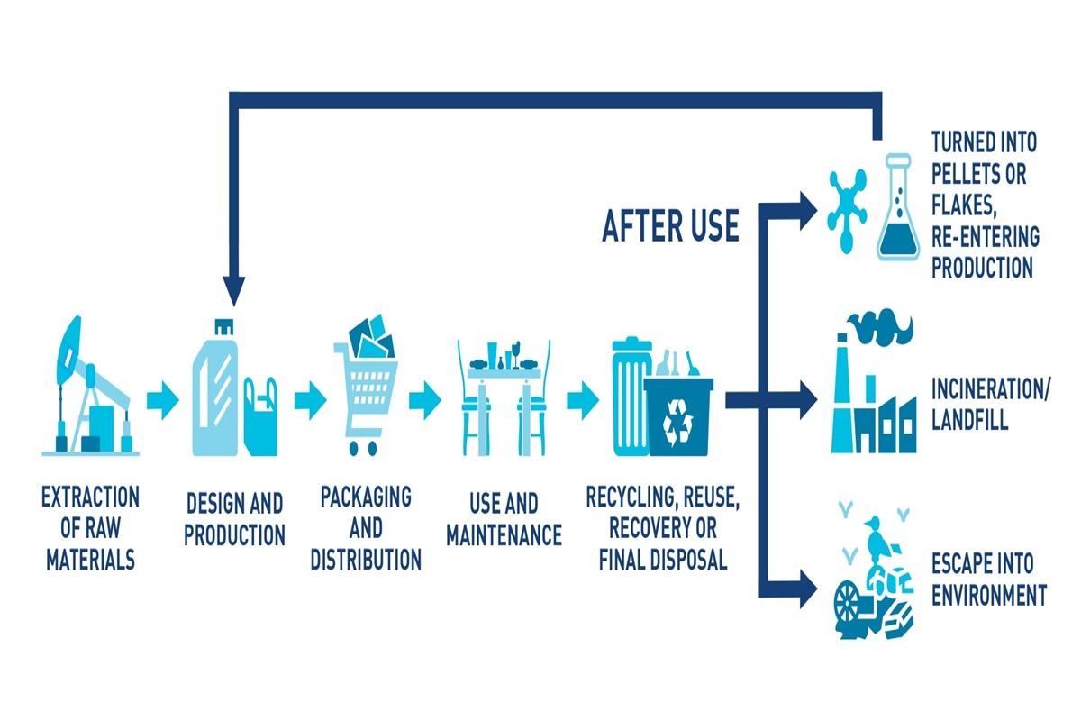 The World's Plastic Pollution Crisis and Solutions Explained - Energy ...