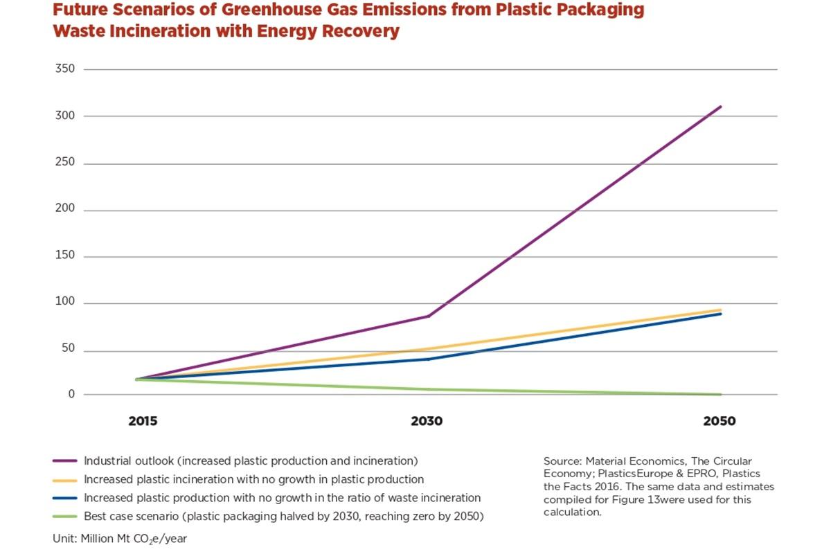 Plastic, Petrochemicals, and Climate: The Hidden Culprit - Energy Theory