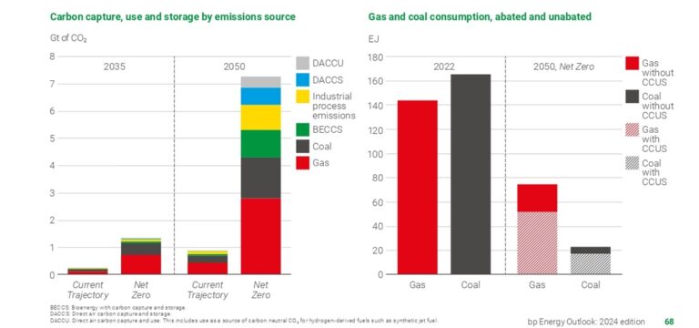 Global Energy Outlook 2024-2050: Simplified and Explained - Energy Theory